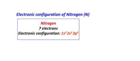 Electron Configuration For Every Elements 118 Elements