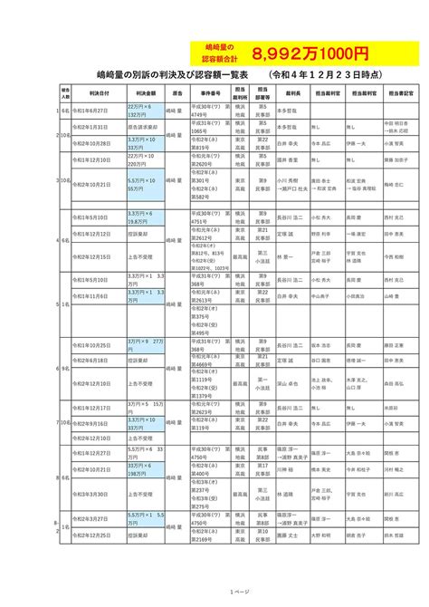 余命三年時事日記 余命三年時事日記
