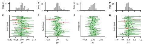 Example 3 Parameter Recovery — Glambox Documentation