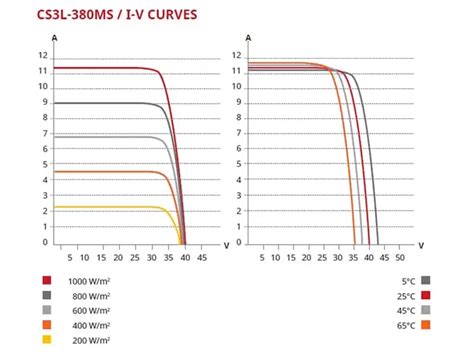 Solar Panels W Canadian Solar HiKu CS L MS Alcon PV