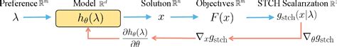 Figure 1 From Dealing With Structure Constraints In Evolutionary Pareto