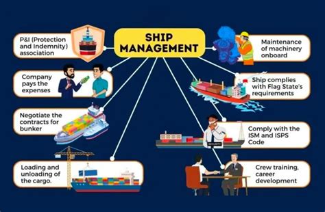 Technical Management Maritrans Technical Management Maritrans