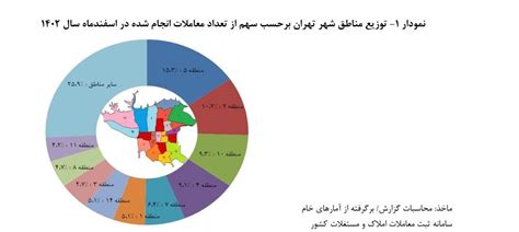 جزئیات تغییرات قیمت مسکن تهران در اسفند ۱۴۰۲ جدول
