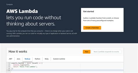 Building Aws Lambda Container Images By Puneet Punj Aws In Plain