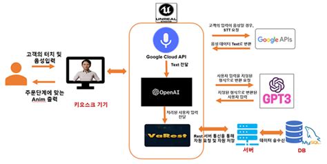 Dahasoim GitHub