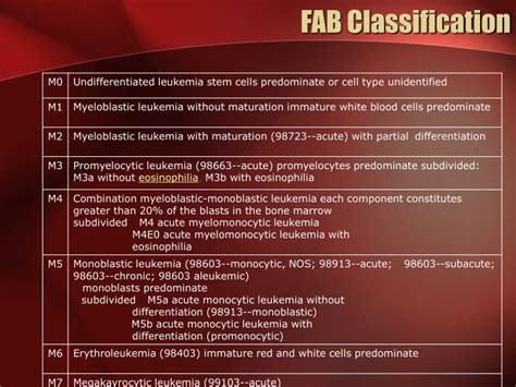 Ppt Differentiation Arrest And Leukemogenesis Powerpoint Presentation Id 27935