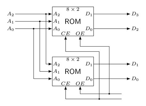 Tikz Pgf How To Draw A Line Into A Node TeX LaTeX Stack Exchange