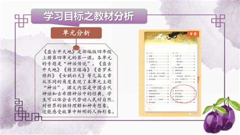 12《盘古开天地》 说课 课件 共22张ppt21世纪教育网 二一教育