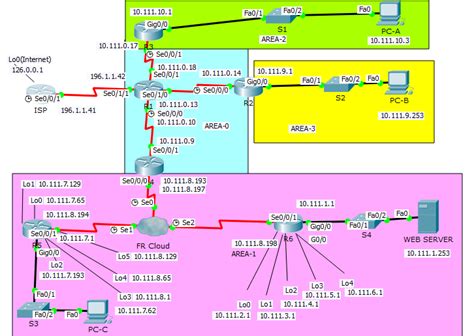 Building OSPF Network Alan S Blog