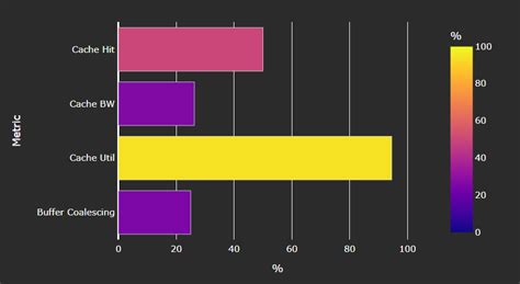 Grafana Gui Analysis — Omniperf 201 Documentation