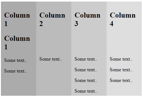 Html How To Make 4 Divs Of Text Be Equal In Height When Other Divs Have More Data Stack Overflow