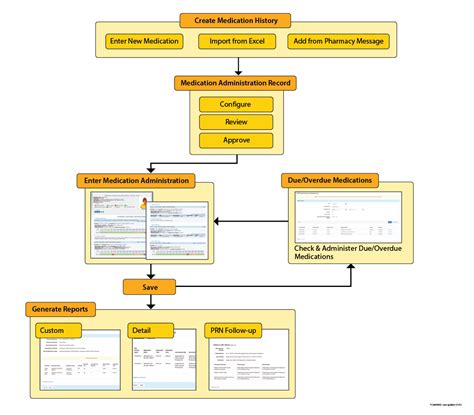 Therap Mar Medication Administration Records Plus Module
