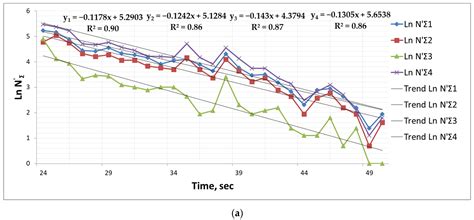 Predicting Rock Bursts In Rock Mass Blocks Using Acoustic Emission