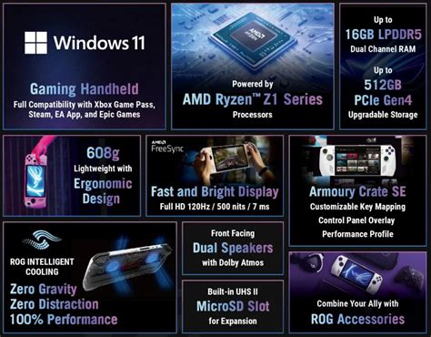 Konsol Genggam Asus Rog Ally Resmi Diumumkan Sekilas It