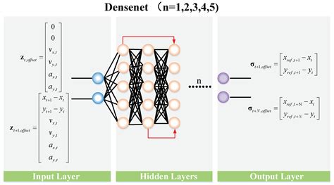 Quadcopter Trajectory Tracking Control Based On Flatness Model Predictive Control And Neural Network