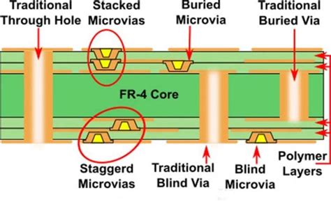 Pcb Trace Length Why It Matters And How Long Is Too Long Techsparks
