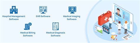 Custom Healthcare Software Vs Readymade Healthcare Software