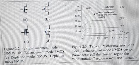 Solved Ids Saturation Linear 2 5v 50 Ma 40 Ma Boundary