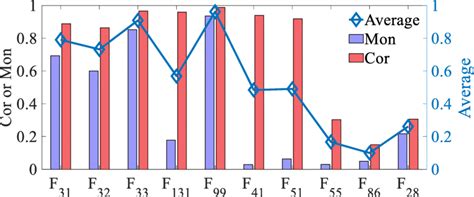 Metrics Comparison Of Features Download Scientific Diagram
