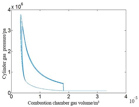 P V” Curve Of Single Side Cylinder Download Scientific Diagram