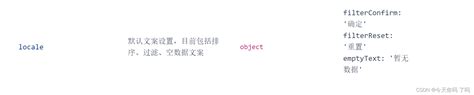 a table 修改默认的空状态描述 vue antd a table无数据默认空状态 csdn博客