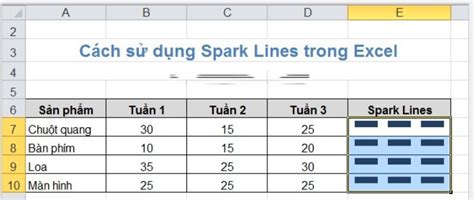 khám phá cách sử dụng sparklines trong excel dễ hiểu aiti aptech