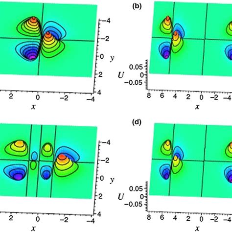 Color Online A Complex Wave With Dromion Pair Structure For The Download Scientific Diagram