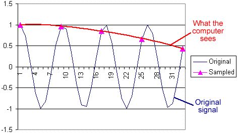 Analog Inputs