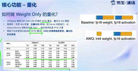 书生浦语大模型实战营第五次课笔记 Lmdeploy部署 Csdn博客