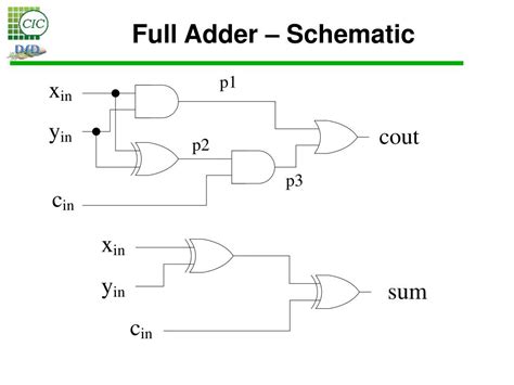 Ppt Eda 實作 Verilog Tutorial Powerpoint Presentation Free Download