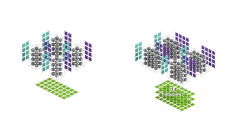 Tensor Cores Versatility For HPC AI NVIDIA