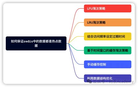 Mysql拥有2000万条数据的前提下，如何确保redis仅缓存的20万条数据redis能存放700万mysql数据吗 Csdn博客