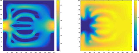 Figure 1 From Topology Optimization Of Thermal Fluid Flows With An Adjoint Lattice Boltzmann