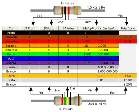 Transistor Base Resistor Calculation Formula At Frank Hudson Blog
