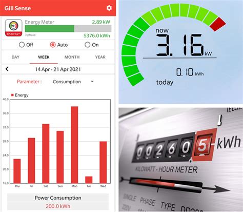 Fully Automatic Wireless Energy Monitoring System Id 23406518330