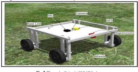 Figure 1 From Design Of An Autonomous Agriculture Robot For Real Time