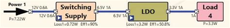 automatically optimize ldo regulator efficiency with vioc technical