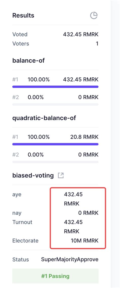 Fix Vote Results Layout · Issue 762 · Opensquare Networkcollaboration