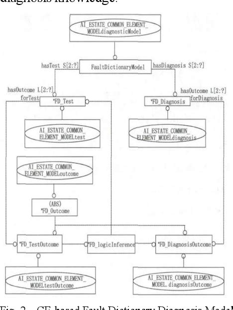 Figure 2 From Research Progress Of Fault Diagnosis Technology For