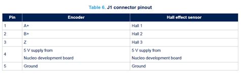 How To Run Bldc Motor In Closed Loop With Quadratu Stmicroelectronics Community