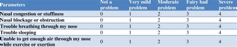 Nose Score Nasal Obstruction Symptoms Evaluation Scale 9 Using A