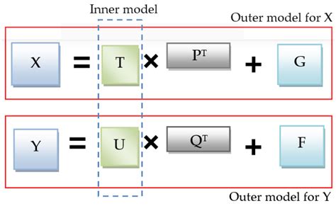 Improved Semi Supervised Data Mining Based Schemes For Fault Detection