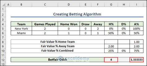 How To Create An Algorithm In Excel 5 Methods