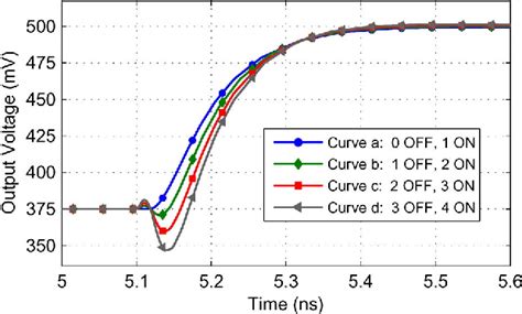 figure 1 from random swapping dynamic element matching technique for