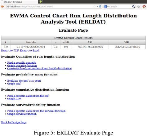 Figure 5 From The Ewma Run Length Distribution Analysis Tool Erldat Semantic Scholar
