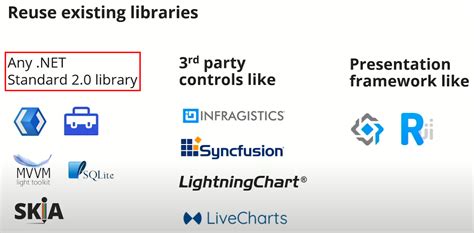 Is The Communitytoolkit Mvvm Supported Unoplatform Uno