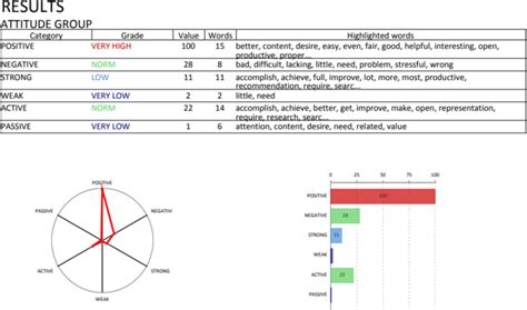 Users Sentiments For First Dataset Collection Complete Data Set