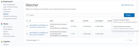 alerting downtimes in slack using heartbeat and elasticsearch watchers