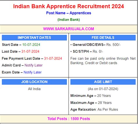 Indian Bank Apprentice Online Form SarkariUjala