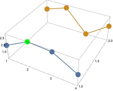 Plotting Making Tooltips Work With Buttons In D Plots Mathematica Stack Exchange